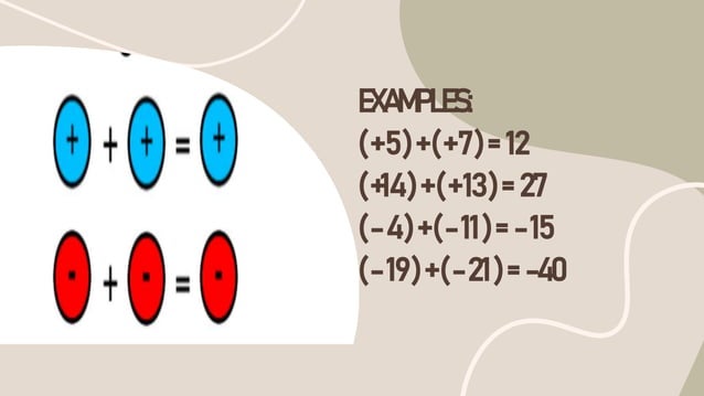 Operation On Real Number Mathematics.pptx
