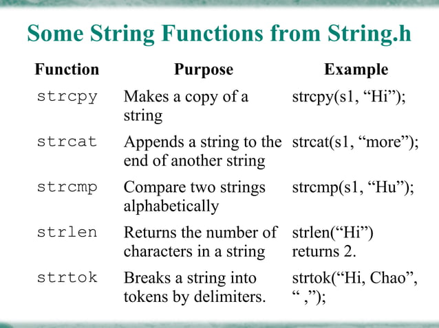 Operation on string presentation | PPT | Programming Languages | Computing