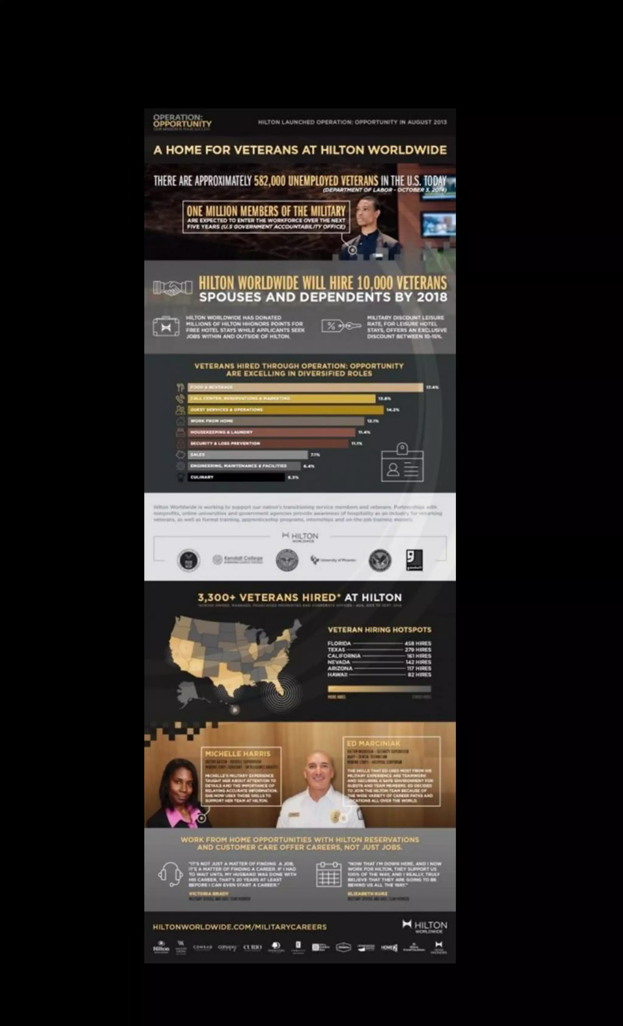 Operation Opportunity | PDF