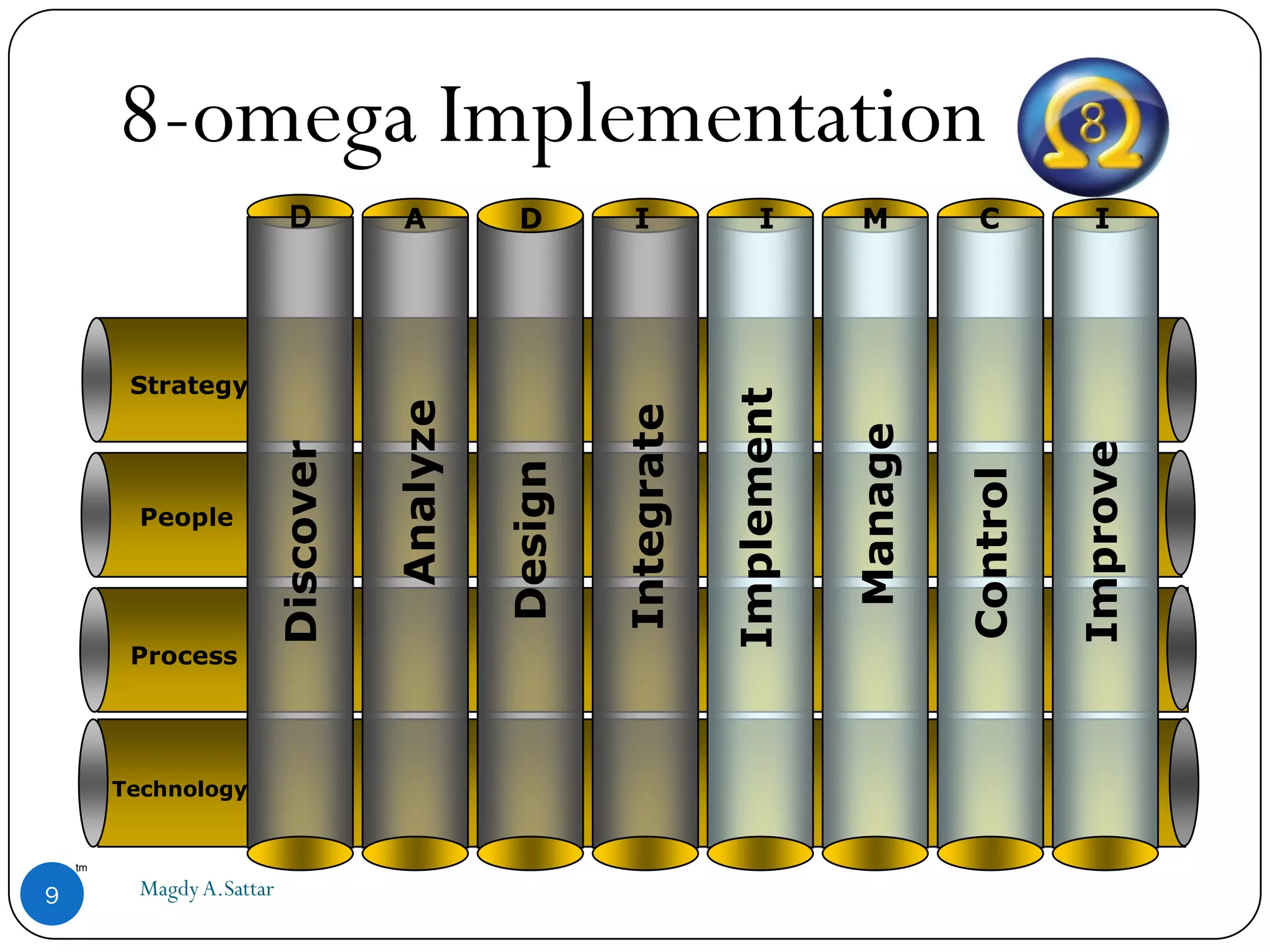Operation process improvment (opi) | PDF
