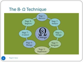 Operation process improvment (opi) | PDF