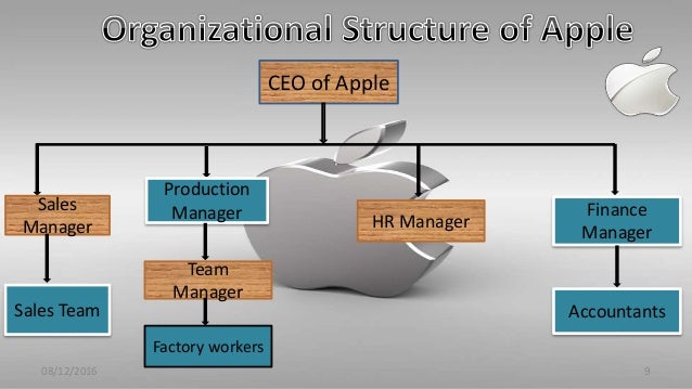 Operation process of apple