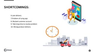 Operation process of flipkart | PPTX