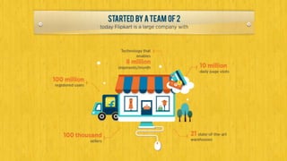 Operation process of flipkart | PPT