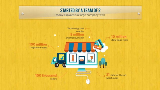 Operation process of flipkart | PPT