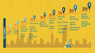 Operation process of flipkart | PPTX