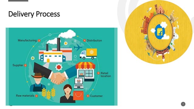 Operation process of flipkart | PPT