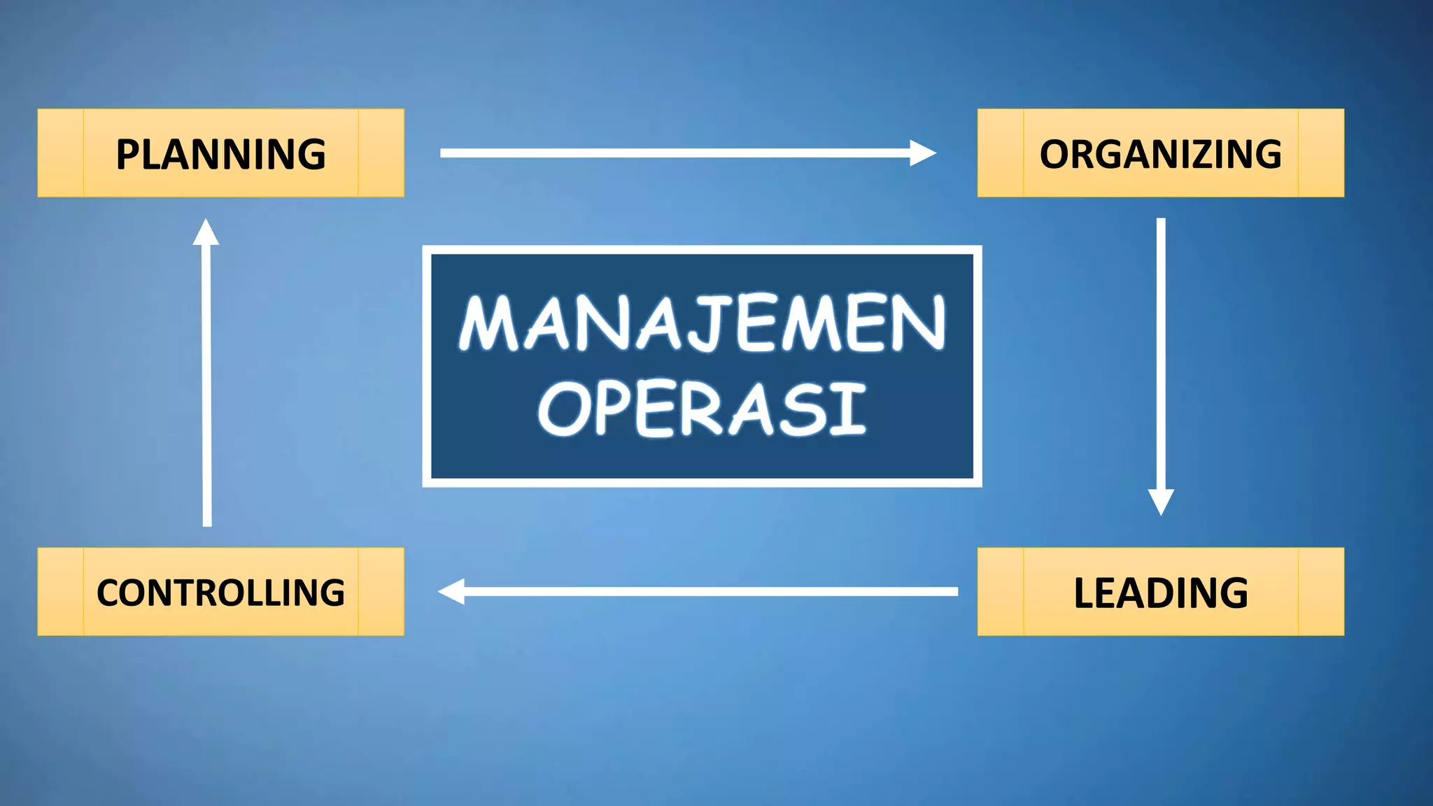 Manajemen Operasi - Operations and Productivity | PPTX