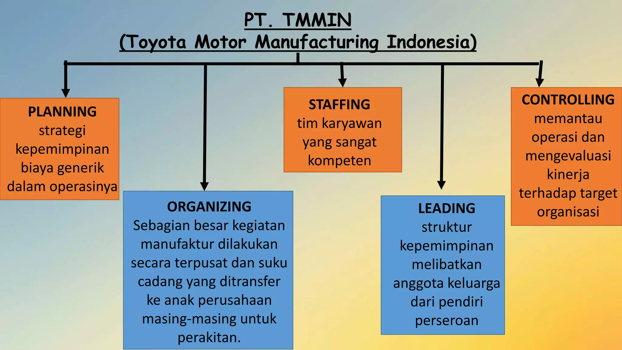 Manajemen Operasi - Operations and Productivity | PPTX