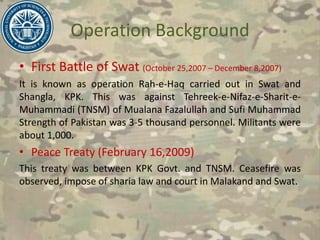 Operation Rah-e-Rast | PPTX
