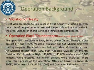 Operation Rah-e-Rast | PPTX