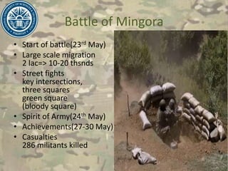 Operation Rah-e-Rast | PPTX