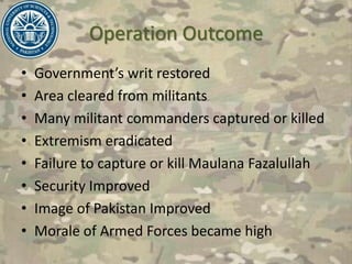 Operation Rah-e-Rast | PPTX