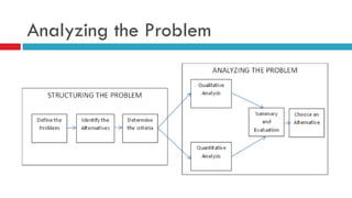 Operation research history and overview application limitation | PDF
