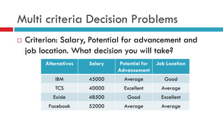 Operation research history and overview application limitation | PDF