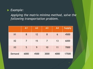 transporation problem | PPTX
