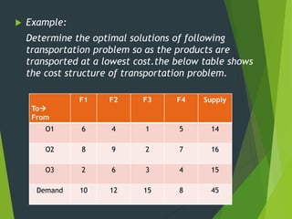 transporation problem | PPTX