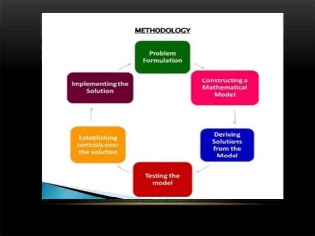 Operation research (definition, phases) | PDF
