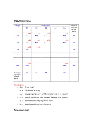 Operation research metode transportasi | DOC