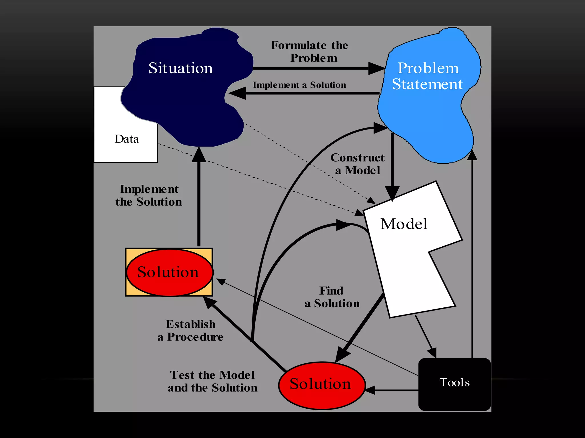Operation research and its application | PPTX