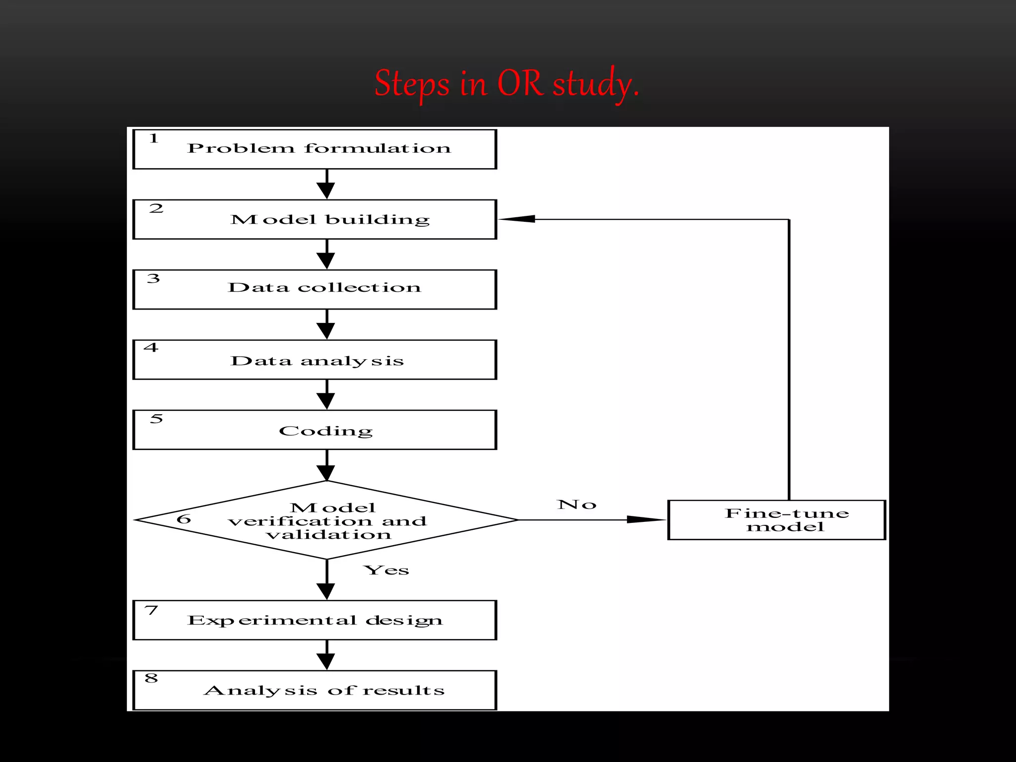Operation research and its application | PPTX