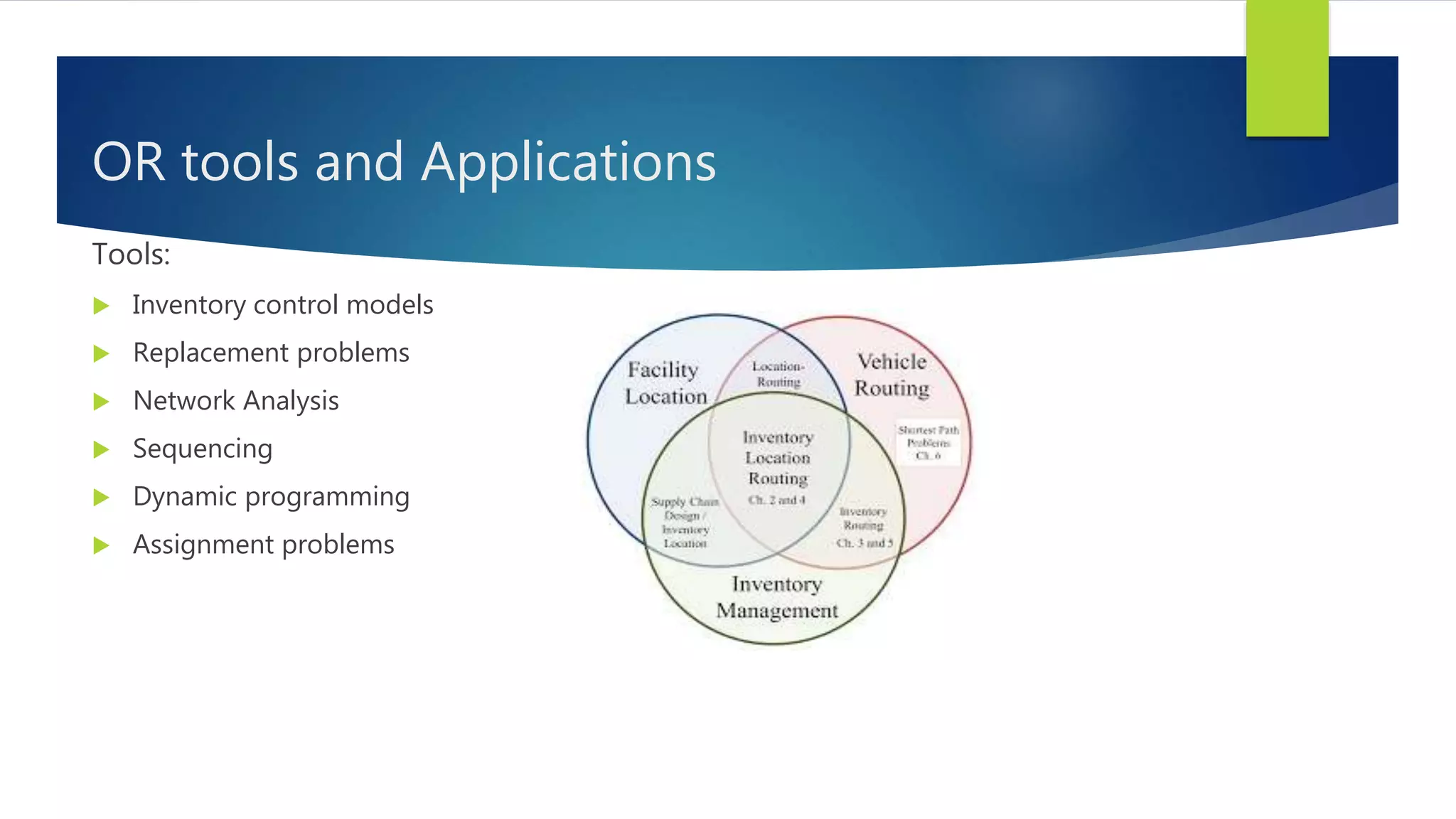 Operation research and Supply Chain Management, Roll no ...