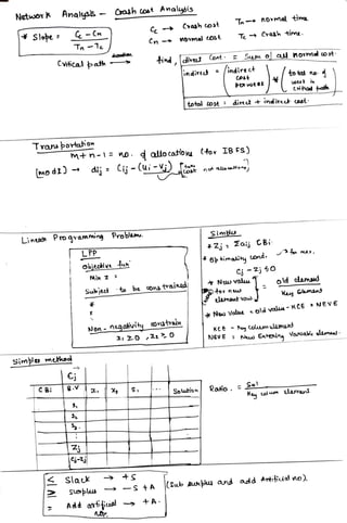 OPERATION RESEARCH_Cheat sheets.pdf
