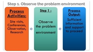 Operation Research Intro unit 1.pptx