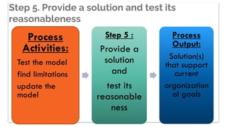 Operation Research Intro unit 1.pptx