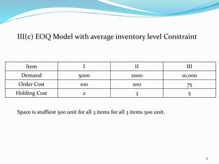 Inventory Model 3 Operation Research | PPTX