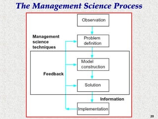 Operation Research | PPT