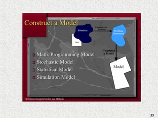 Operation Research | PPT