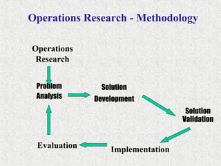 Operation Research | PPT