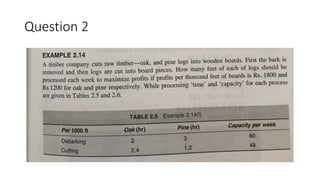 Linear Programming based questions using solver in excel | PPT