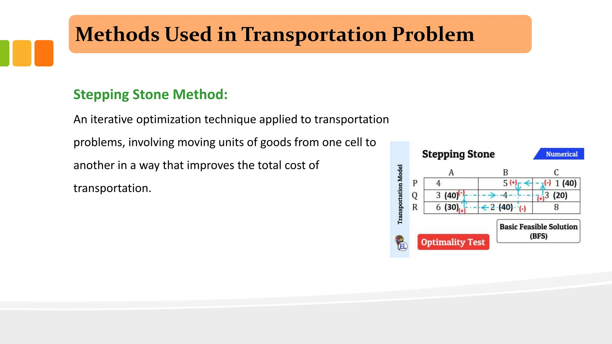 Full ready presentation on Transportation Problem | PPT