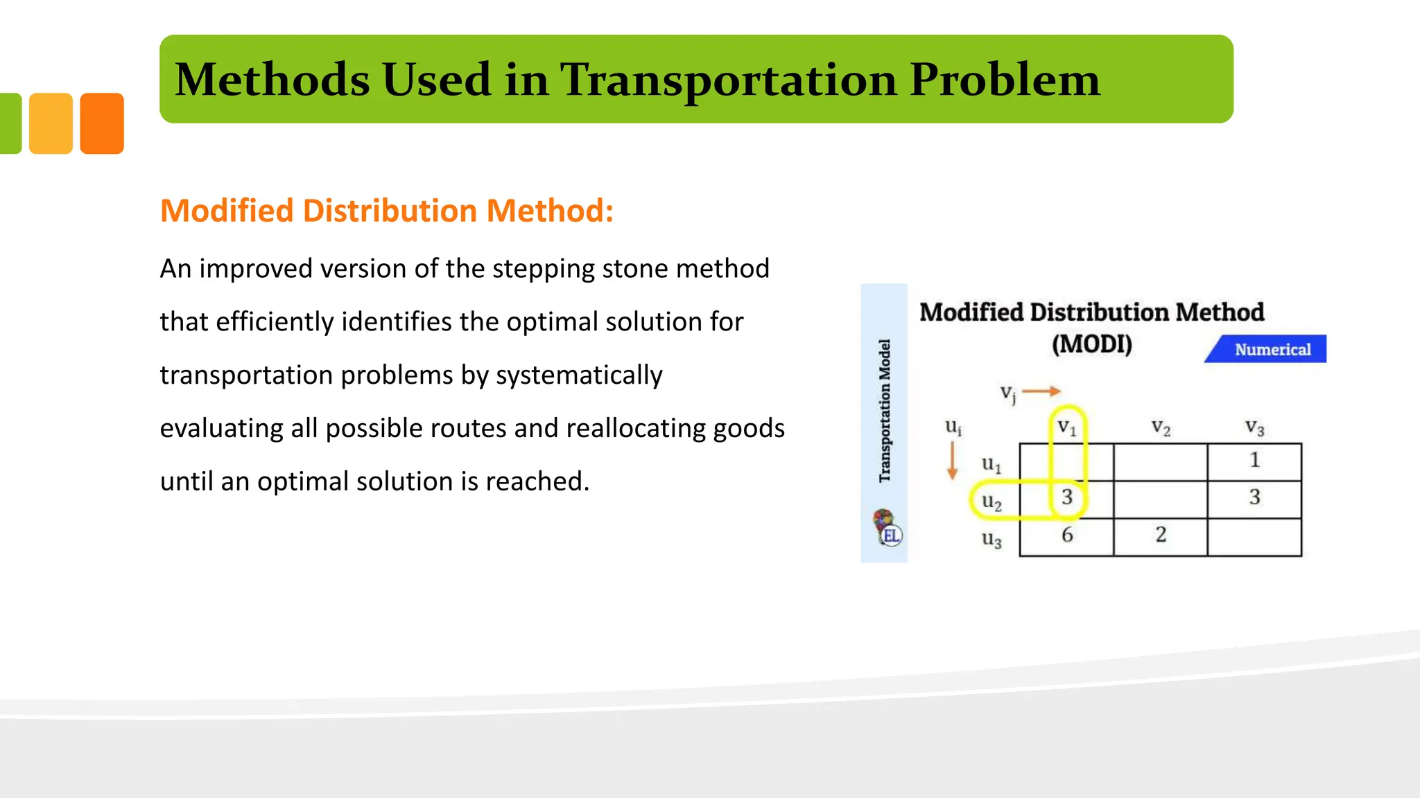 Full ready presentation on Transportation Problem | PPT