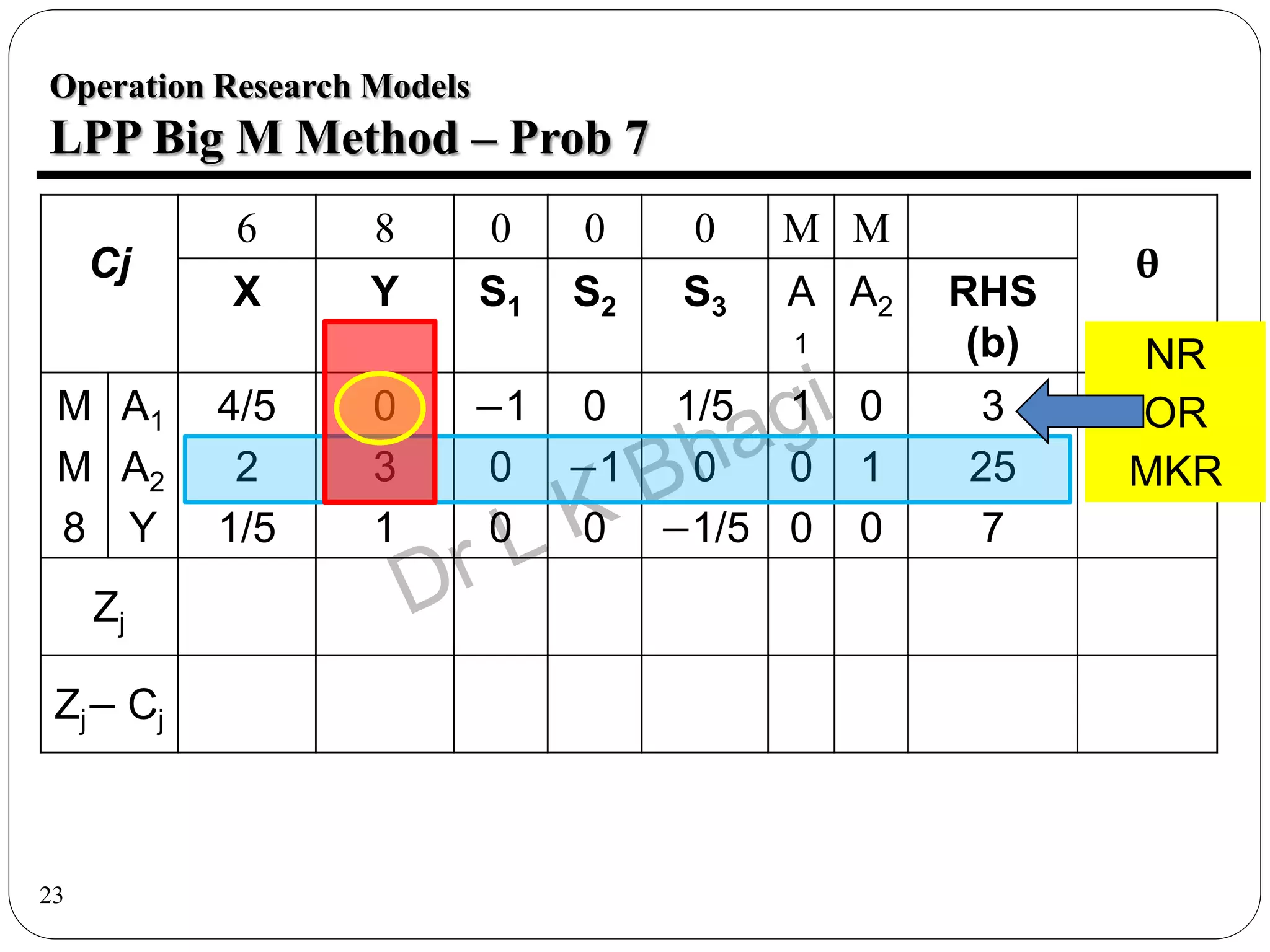 Operation research unit 1: LPP Big M and Two Phase method | PPT