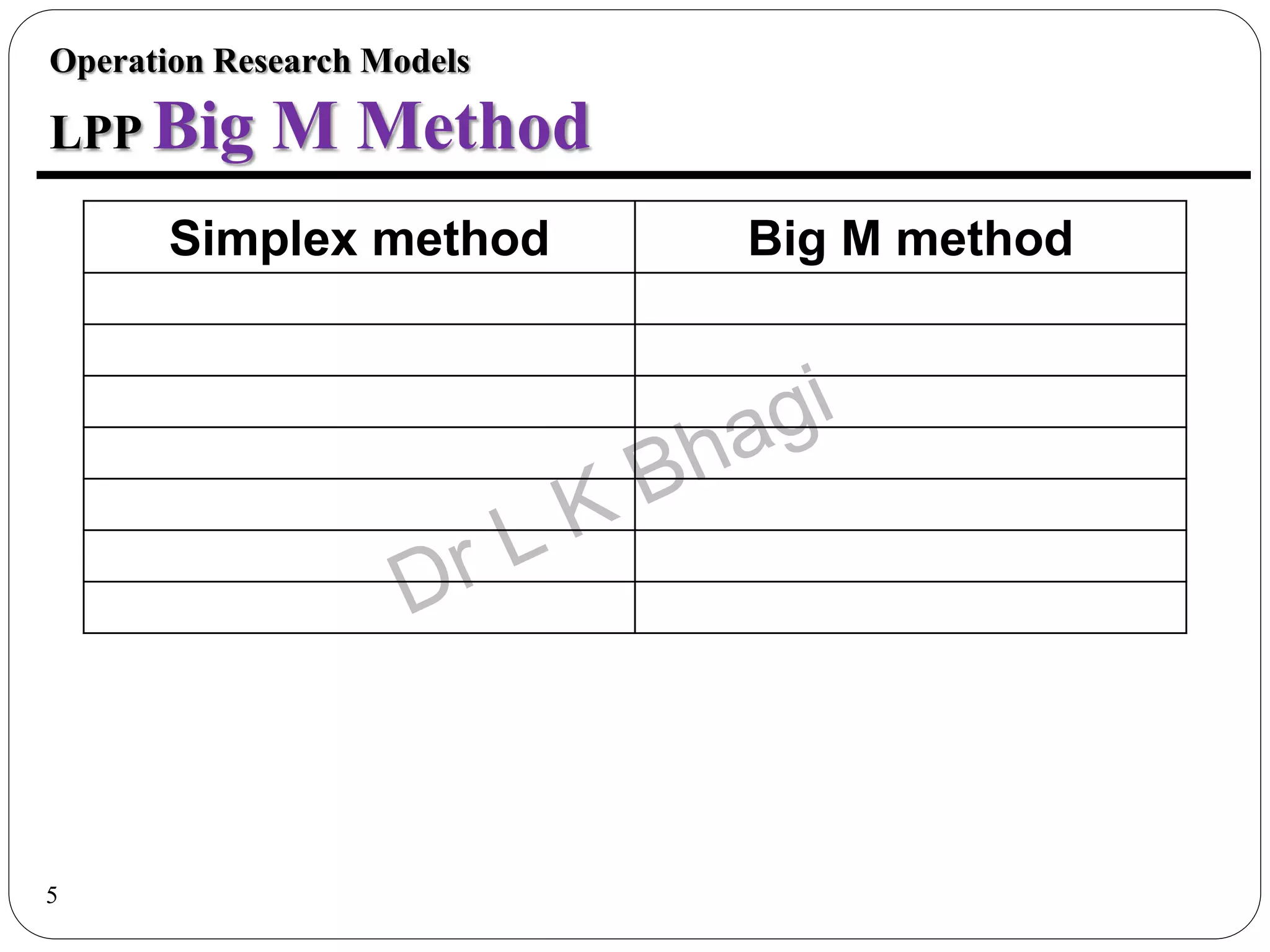 Operation research unit 1: LPP Big M and Two Phase method | PPT