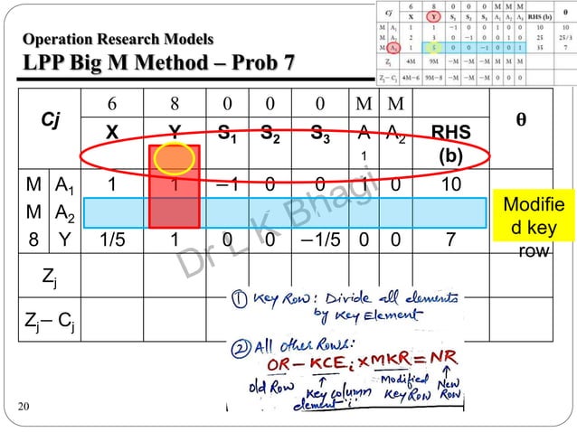 Operation research unit 1: LPP Big M and Two Phase method | PPT
