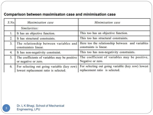 Operation research unit 1: LPP Big M and Two Phase method | PPT