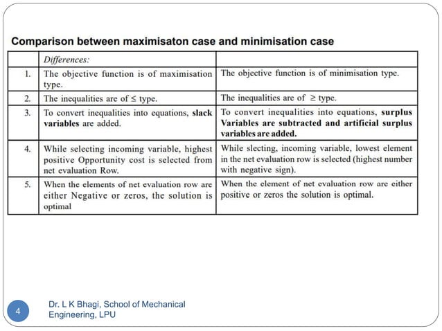 Operation research unit 1: LPP Big M and Two Phase method | PPT