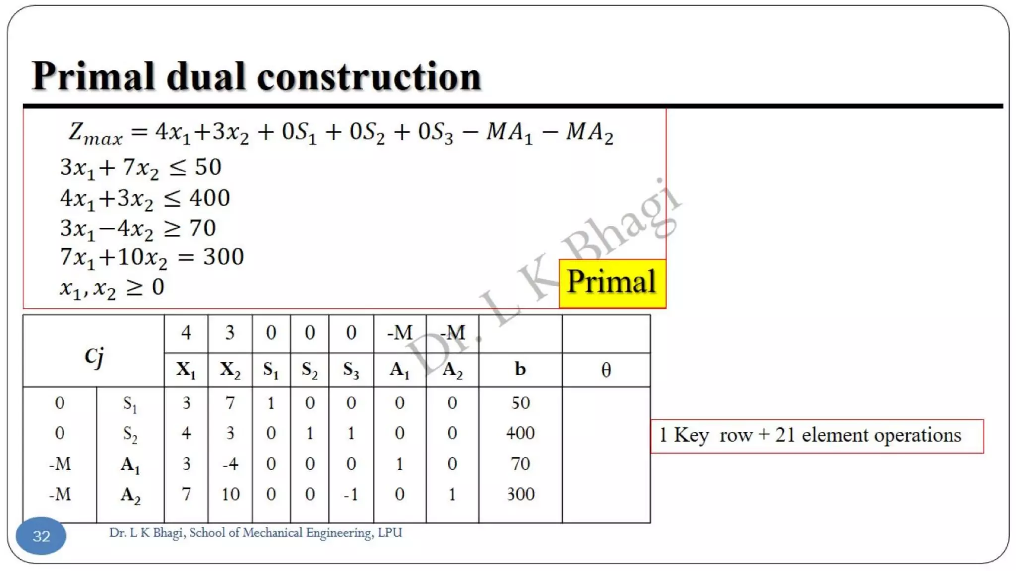 Operation research unit 2 Duality and methods | PPT
