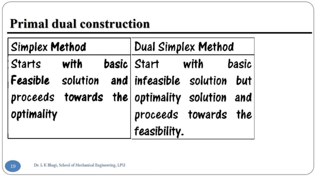 Operation research unit 2 Duality and methods | PPT