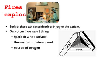 Operation room hazards AND PATIENT SAFETY | PPTX