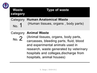 Bio medical waste disposal | PPT