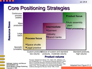 Operations management | PPT