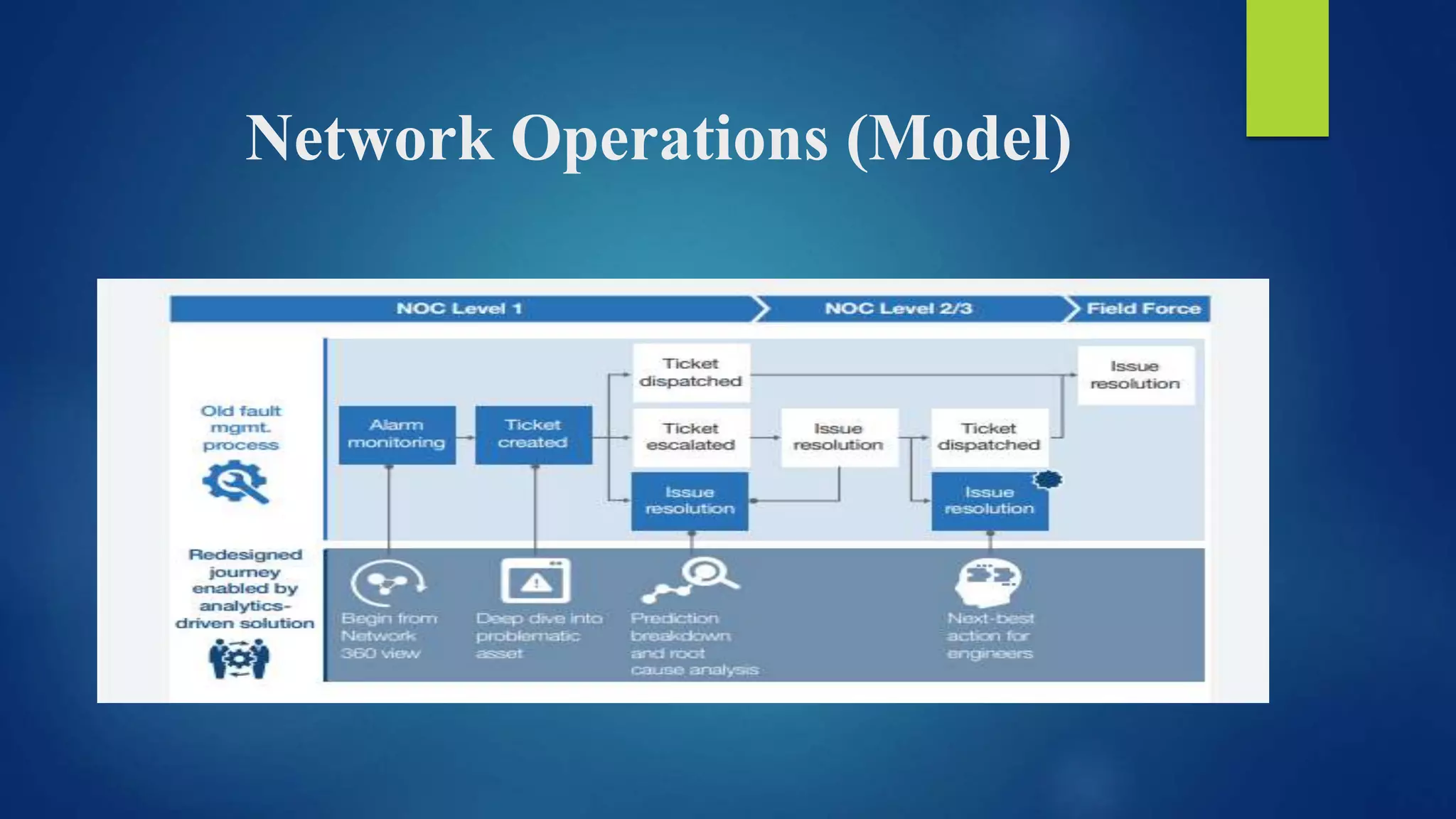 Applications Of Analytics In Operation Domain Pptx Cloud Computing