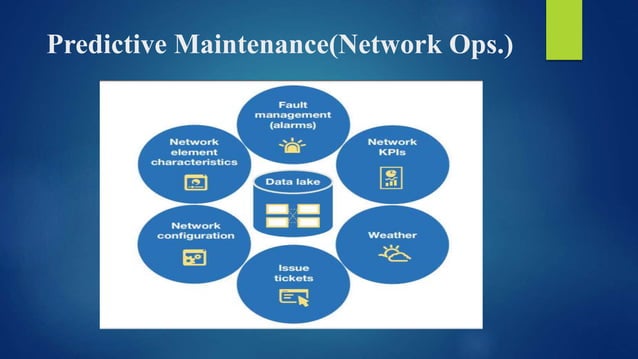 Applications Of Analytics In Operation Domain Pptx Cloud Computing
