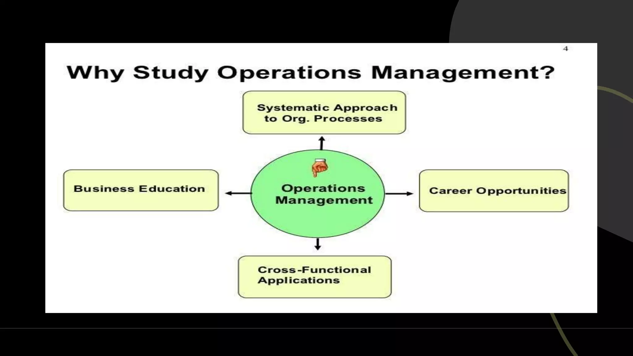 Operations-Management-and-TQM_ESC-1LESSON-1 (1).pptx