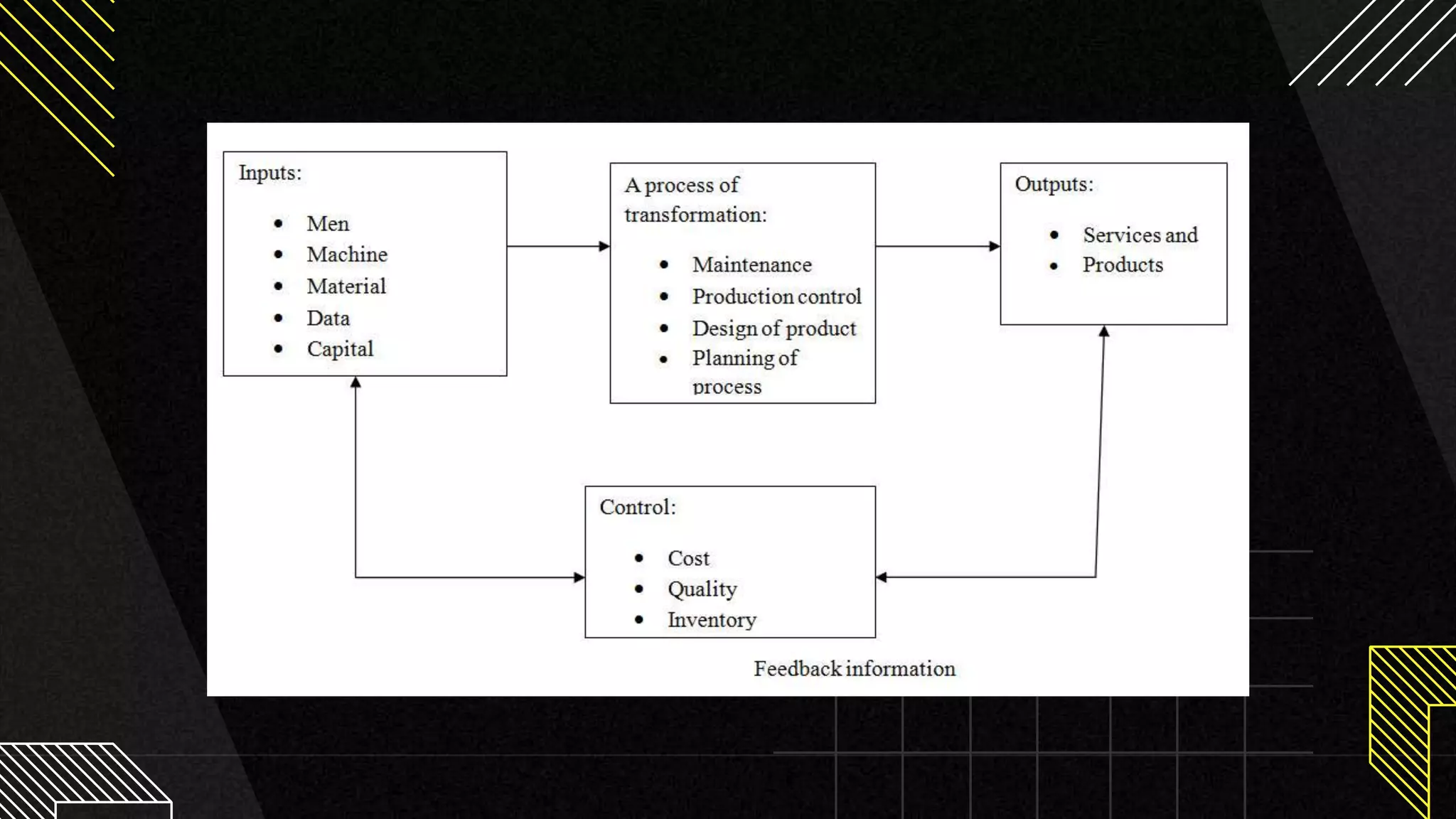 Operations-Management-and-TQM_ESC-1LESSON-1 (1).pptx
